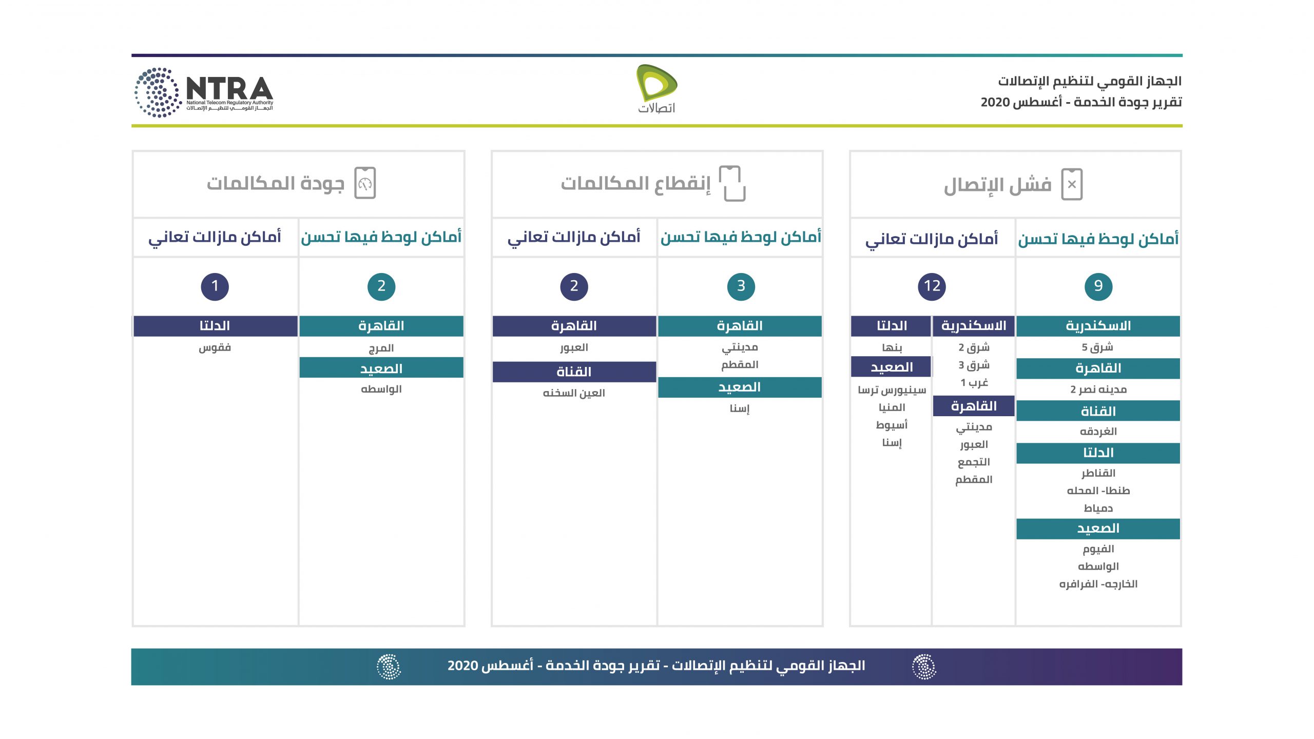 August 2020 - National Telecom Regulatory Authority