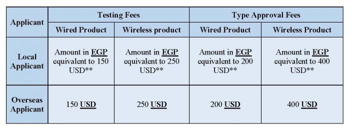 Type Approval Procedure - National Telecom Regulatory Authority
